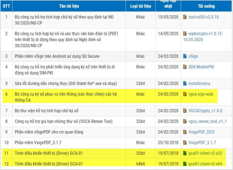 VGCA và chữ ký số VGCA là gì? 6 bước cài đặt chữ ký số VGCA